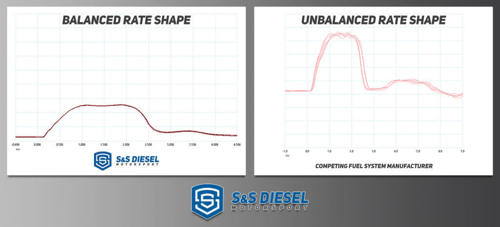 Injection Rate Shape and Why it Matters - S&S Diesel Motorsport®