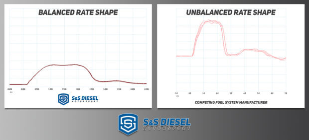 Injection Rate Shape and Why it Matters - S&S Diesel Motorsport®