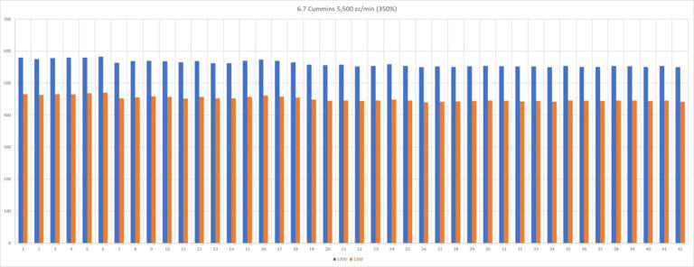 The Facts of Highly-Modified S&S Diesel Motorsport® 6.7 Cummins ...