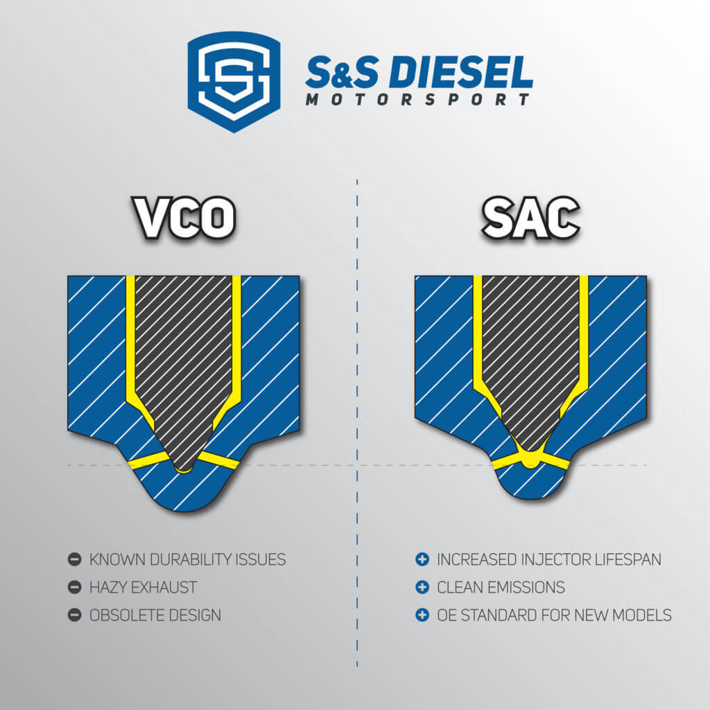 Technical Information – S&S Diesel Motorsport®